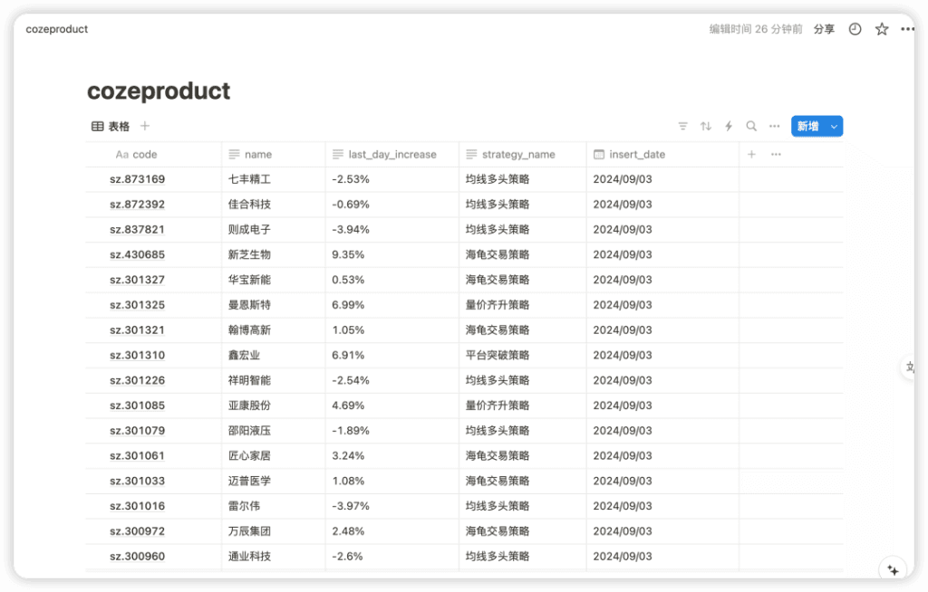 手把手教你ai顾投：用 Dify 和 Notion 打造轻量级金融库 老余的智能顾投 4258