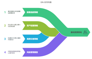 AI + Qlib 颠覆量化投资？揭秘微软开源平台带来的智能交易革命 – 老余的智能顾投
